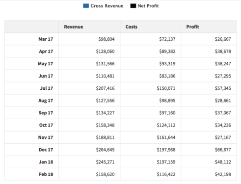 How Much Is Your Amazon Business Worth? - EntreResource.com