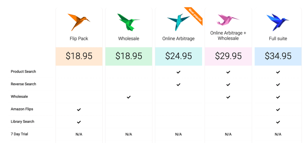 Complete Guide to Making Money with Online arbitrage and All the Tools ...