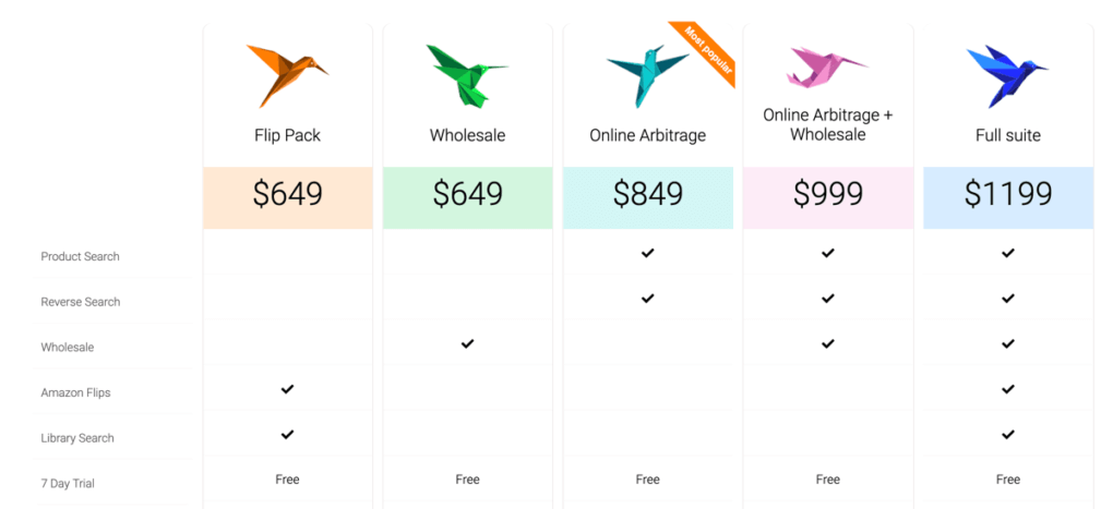 Complete Guide to Making Money with Online arbitrage and All the Tools ...