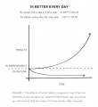 1% Better Every Day | Practical Advice for Daily Improvements in Your ...