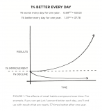 1% Better Every Day | Practical Advice for Daily Improvements in Your ...