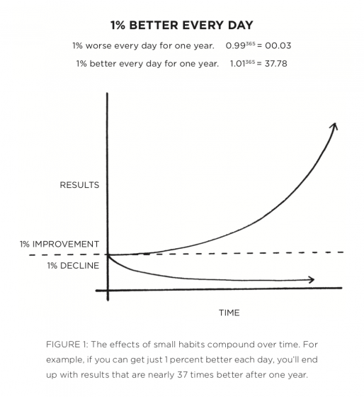 1% Better Every Day | Practical Advice for Daily Improvements in Your ...