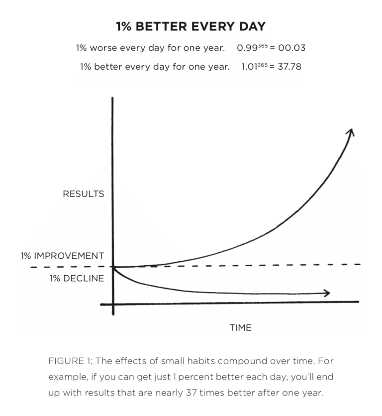 1% Better Every Day | Practical Advice for Daily Improvements in Your ...