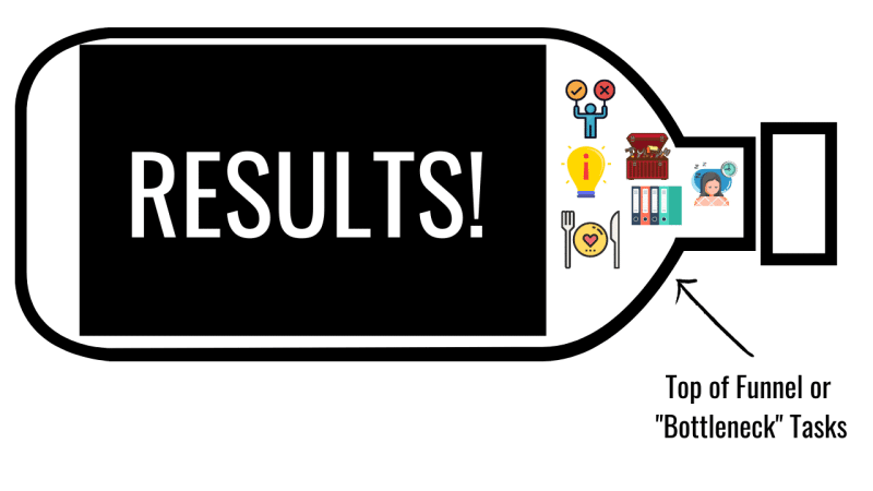 Top of Funnel Optimization | The Secret to Maximizing Your Productivity