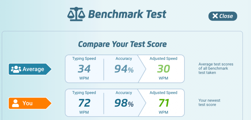 Top of Funnel Optimization | The Secret to Maximizing Your Productivity