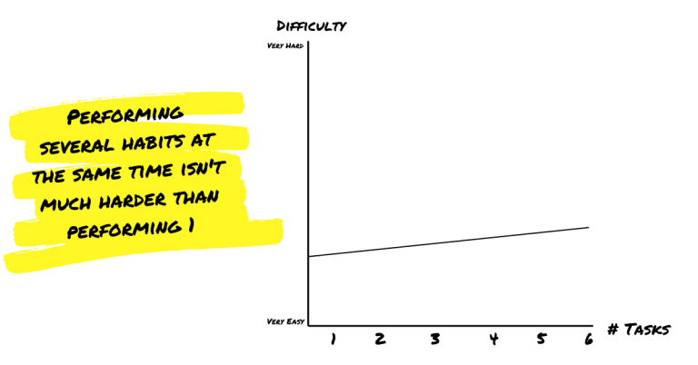 Atomic Habits Cheat Sheet, Review, and Top 10 Takeaways