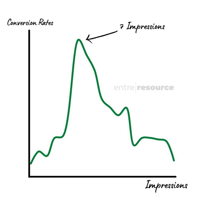 How to Use Custom Affiliate Links to Make Sales and Feed Your Followers ...