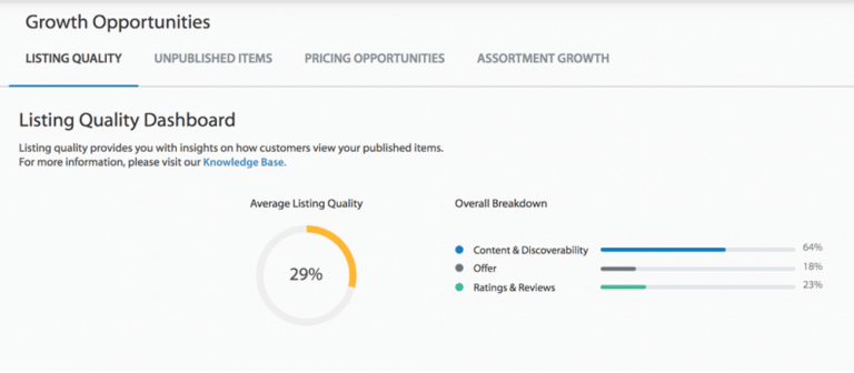 How to Start a Profitable New Business Selling on the Walmart ...