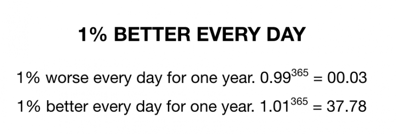 Atomic Habits Cheat Sheet, Review, and Top 10 Takeaways
