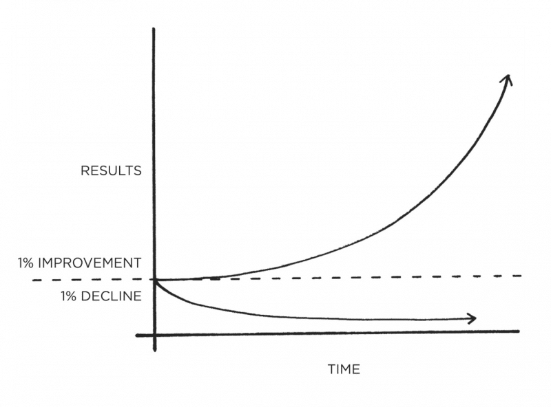 Atomic Habits Cheat Sheet, Review, and Top 10 Takeaways