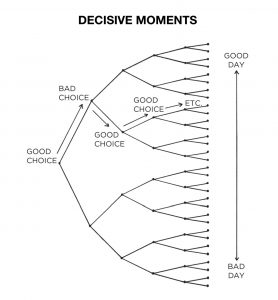Atomic Habits Cheat Sheet, Review, and Top 10 Takeaways