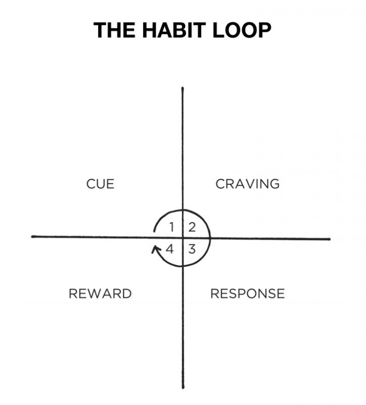 Atomic Habits Cheat Sheet, Review, and Top 10 Takeaways