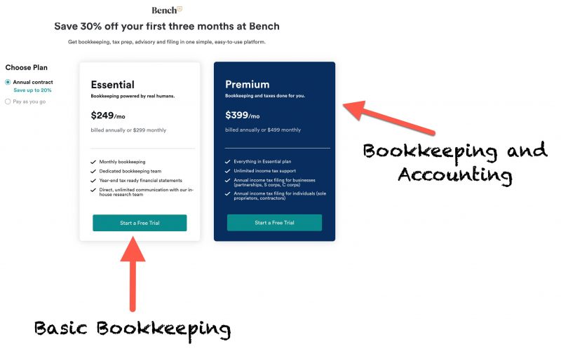 My (Only) 4 Tips for Internet Business Taxes and Bookkeeping – All You ...