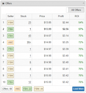 We Tested Out SellerAmp; Should Amazon Sellers Try it Out?