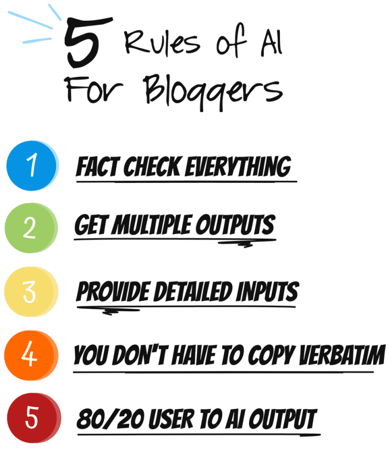 Ultimate Guide to Blogging with AI – Everything You Need to Know in 2022