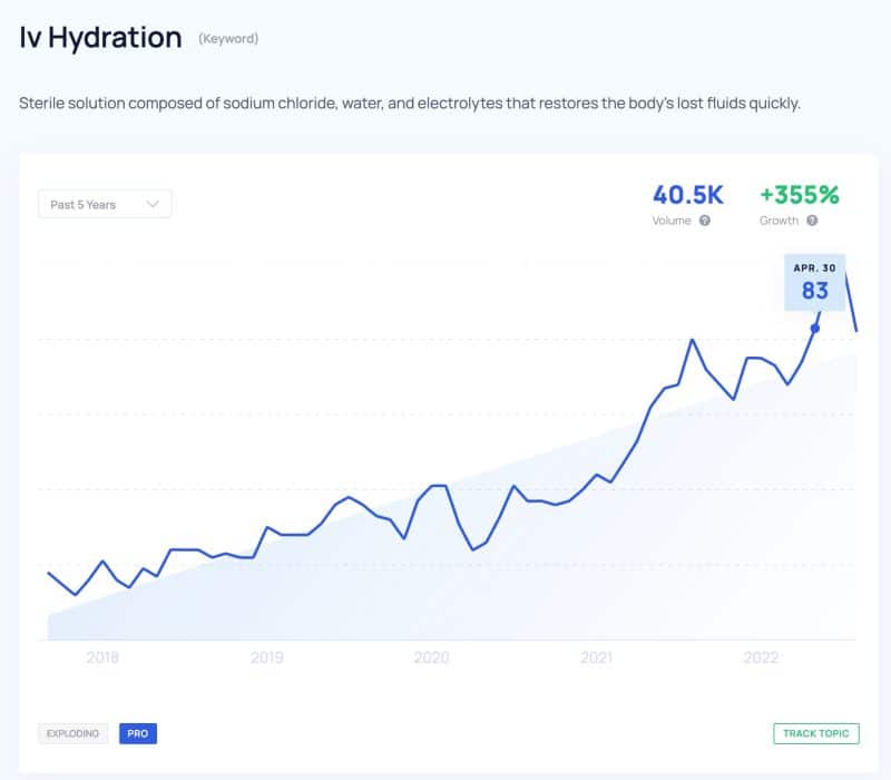 Exploding Topics: The New Trend Research Tool for Content Creators and ...