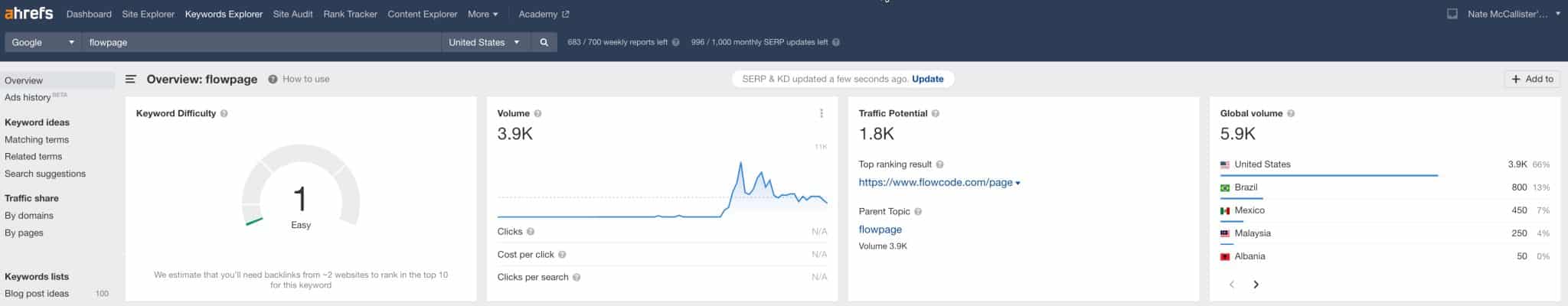 Exploding Topics: The New Trend Research Tool for Content Creators and ...