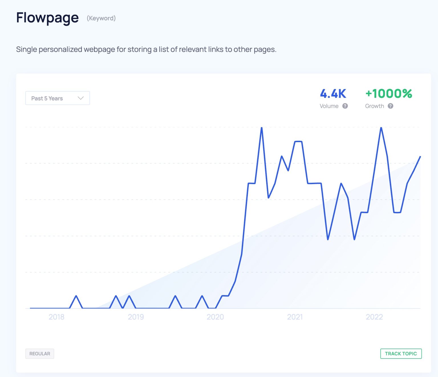 Exploding Topics: The New Trend Research Tool for Content Creators and ...
