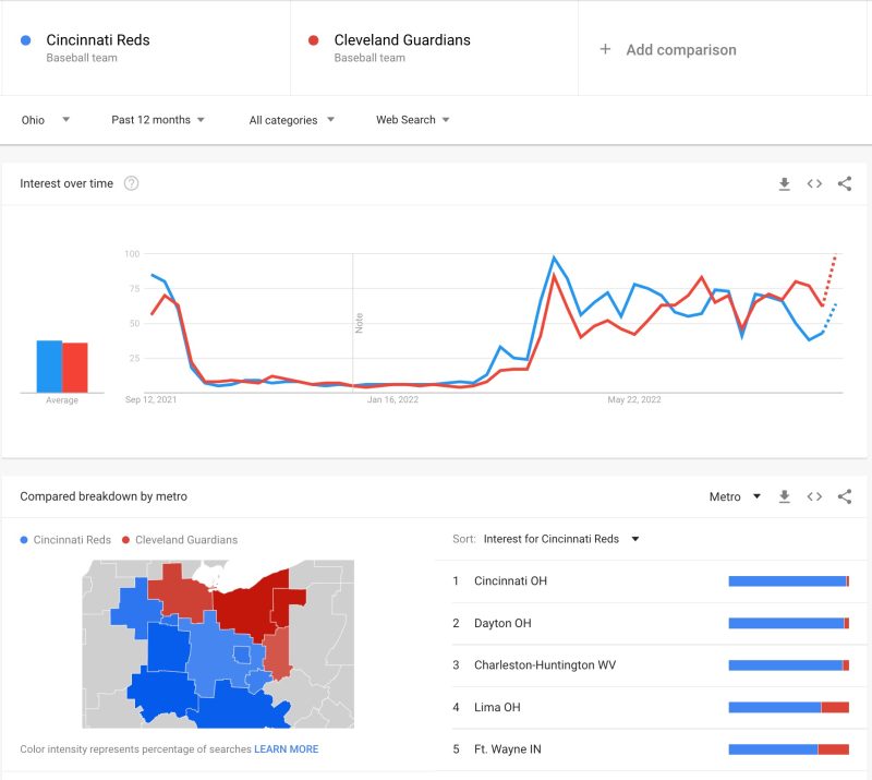 Exploding Topics: The New Trend Research Tool for Content Creators and ...