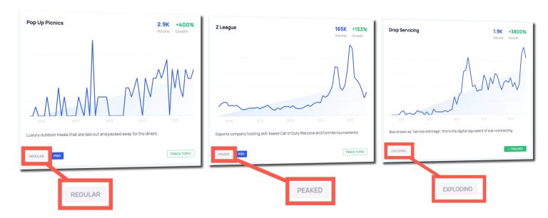 Exploding Topics: The New Trend Research Tool for Content Creators and ...