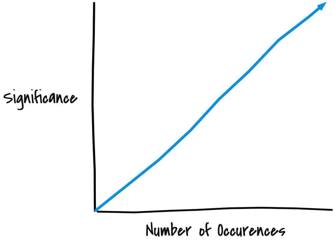 "Resulting" - The Logical Error That's Ruining Your Decisions