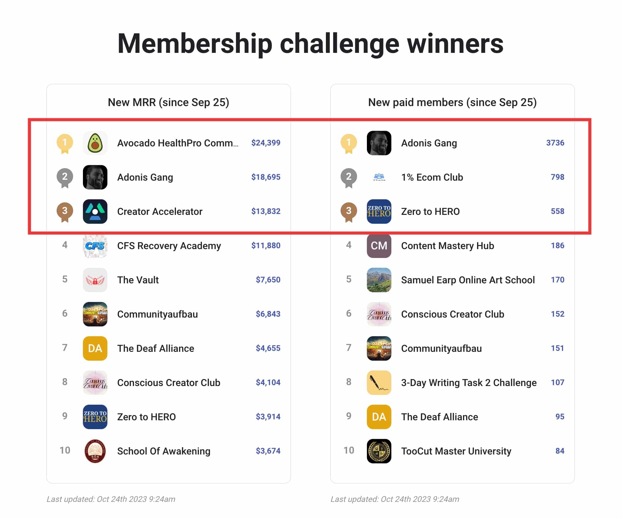 Full Skool Review and 15 Useful Tips to Build a Proftiable Skool Community in 2024