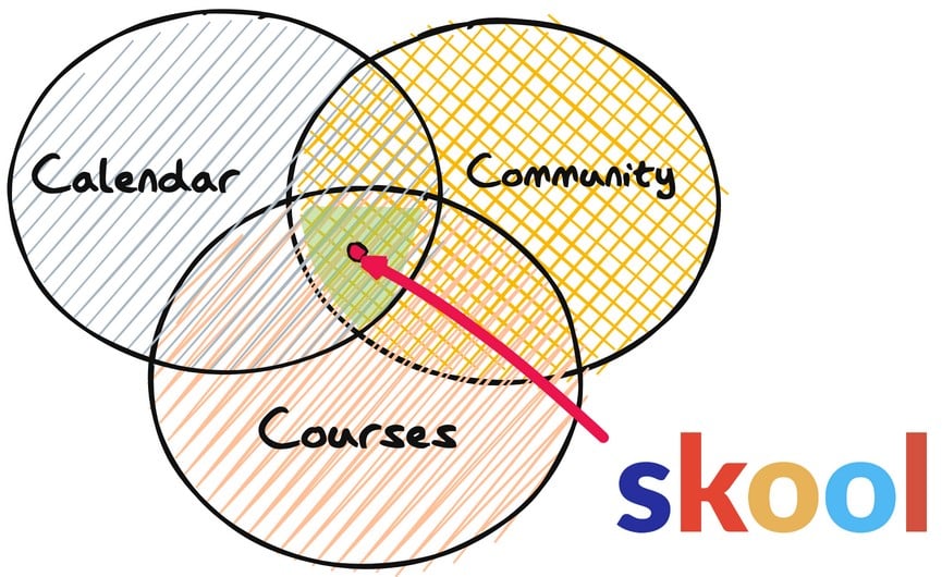 [Articles, Concepts, Gadgets, Books, Tech, and More]