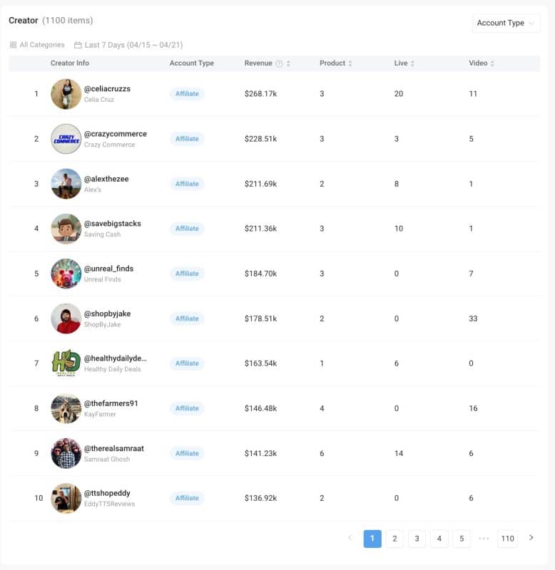 Honest Kalodata Review - Is It Necessary for TikTok Shop Affiliate Success?