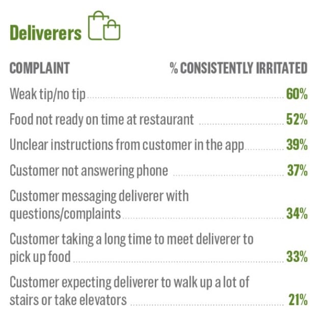 DoorDash vs. Uber Eats vs. Grubhub - Which Is the Best to Drive For?
